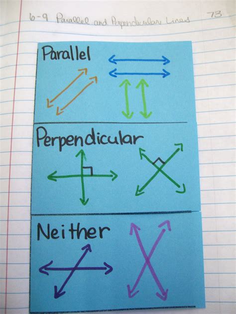 parallel and perpendicular lines notes