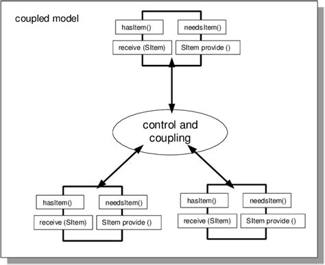 hierarchical coupling of provider and receiver components download