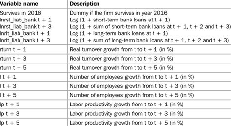 Output Variables Used In Analysis Download Scientific Diagram
