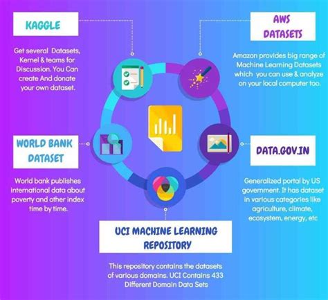 Angad Partap Singh On Linkedin For Easy Access To Datasets…