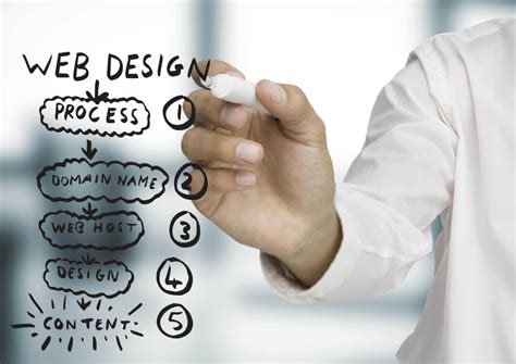 7 step web design process for great digital experiences bike bear