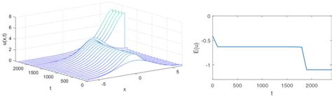 Numerical Convergence Toward Non Constant Steady State For Ω [−2π 2π] Download Scientific