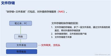 Minio与mysql对比以及存储的相关知识 Minio数据库 Csdn博客