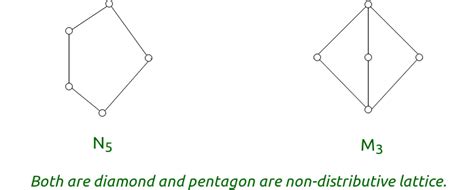 partial orders and lattices set 2 mathematics geeksforgeeks