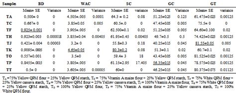 Table 2 Summary Statistics Analysis For The Variables Statistical