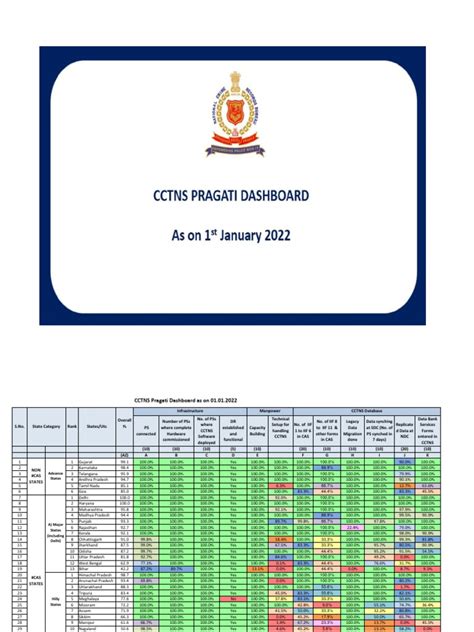 Pragati Dashboard Dec 2021 Pdf Computing