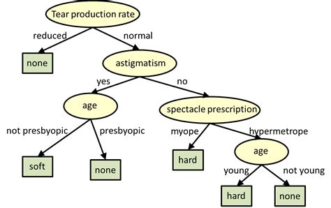 How Randomforest Algorithm Works Seputar Machine Learning By 111