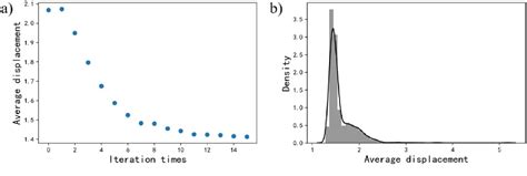 Figure 15 From Stress Field Driven Conformal Lattice Design Using Circle Packing Algorithm