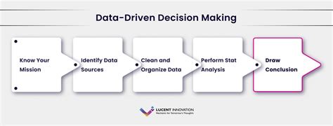 Data Driven Decisions Ddmm In Education Sector