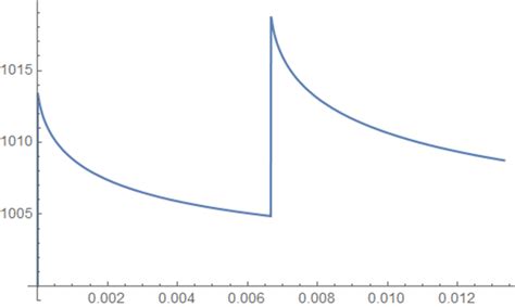 Swift SWIFT VERSION 3 2 Is Unsupported Stack Overflow
