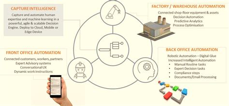 Learn All About RPA Robotic Process Automation Tools And Technology Sulekha Tech Pulse