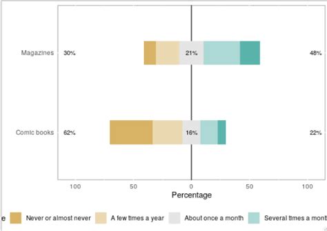 R Customize Width Of Bar Plot In Likert Plot Stack Overflow