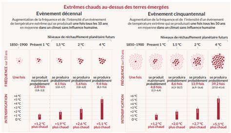 Les Risques Climatiques Un Défi Majeur Pour Les Entreprises