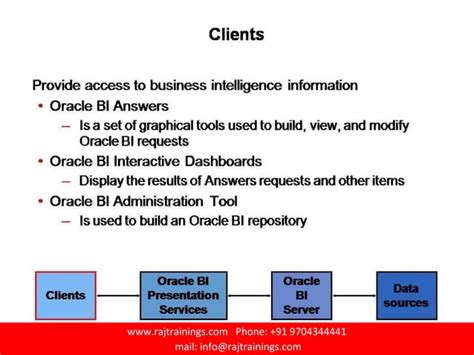 Obiee Basics Ppt Ppt