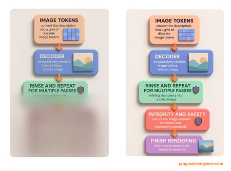Building Launching And Scaling ChatGPT Images