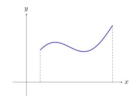 Compiling Computing Coordinates In A Tikz Figure TeX LaTeX Stack Exchange