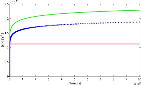 Nc1 Test Case Ji Numerical Estimates Blue Jt Model Fit Estimate