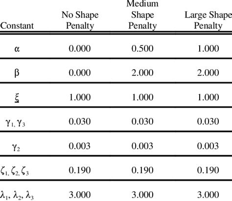 user defined constants download table