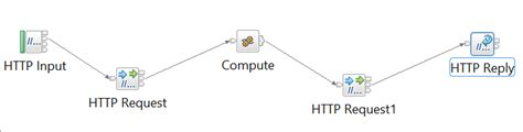 Process Images As Multipart Form Data