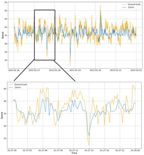 Electronics Free Full Text Hit Gcn Spatial Temporal Graph Convolutional Network Embedded