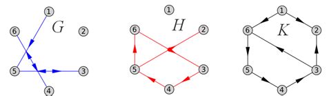 Product Of Adjacency Matrices And Connected Graphs Mathoverflow