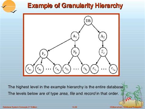 16 Concurrency Control In Dbms