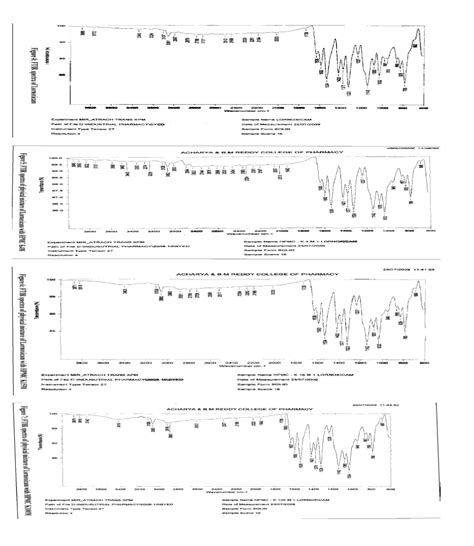 Formulation And Evaluation Of Sustained Release Matrix Tablets Of Lornoxicam