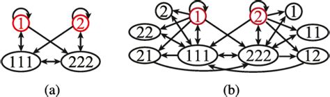 Figure 1 From Model Predictive Control Of Switched Linear Systems With