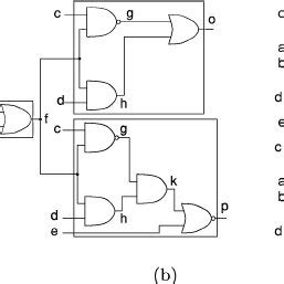 Combinational Models Of Various LUT Based FPGA Logic Blocks A E Download Scientific