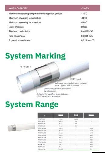 Poly Ethlin Huliot Multilayer Piping With Ppsu 100 Meter At ₹ 200