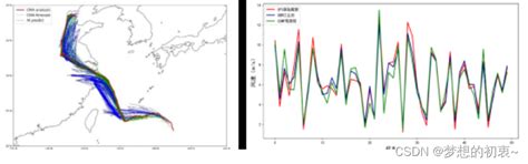 Python机器学习、深度学习提升气象、海洋、水文领域实践应用python 深度学习 预报 Csdn博客