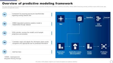 Overview Predictive Powerpoint Presentation And Slides Ppt Sample