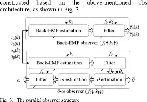 Figure 1 From Sensorless Finite Control Set Model Predictive Control