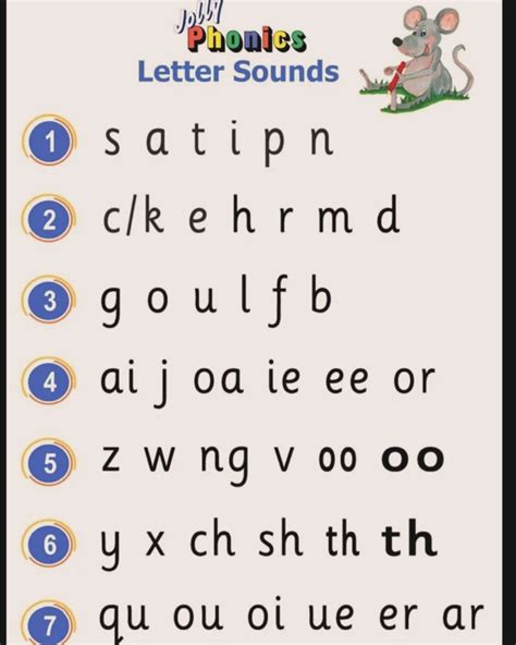 Jolly Phonics Sequence Jolly Phonics Pdf Phonics Human