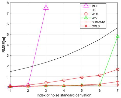 Sensors Special Issue Advances In Angle Only Filtering And Tracking