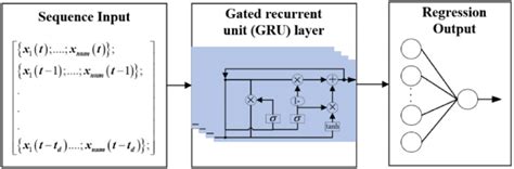 Block Diagram Of The Neural Network Structure Download Scientific Diagram