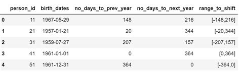 python elegant way to get range of values from two columns using