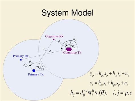 Ppt Opportunistic Spectrum Access In Cognitive Radio Networks Powerpoint Presentation Id 1756557