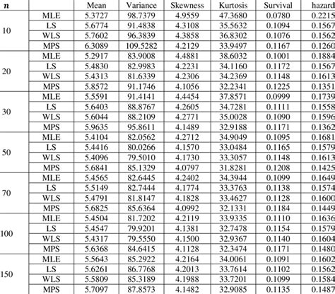 Moment Generation Function And Reliability Function Of Nwpd Case1