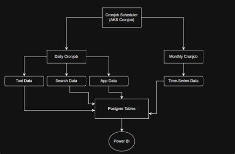Enabling Azure Appinsights In React With Custom Properties By Shivangksingh Medium