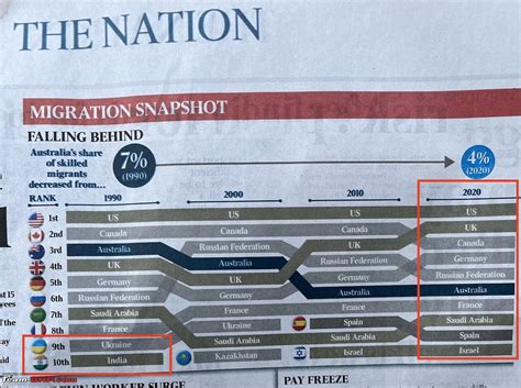 Emigrating To A Foreign Land Page 143 Team Bhp