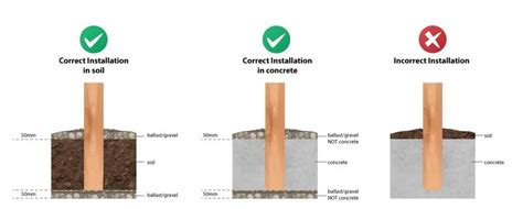 Post Installation Guide