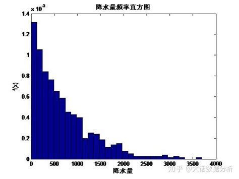 copula函数 matlab实战—最优copula函数的选择 weixin 39785150的博客 csdn博客
