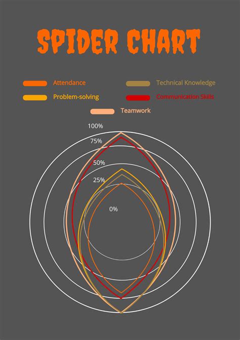 Free Blank Spider Chart Template To Edit Online
