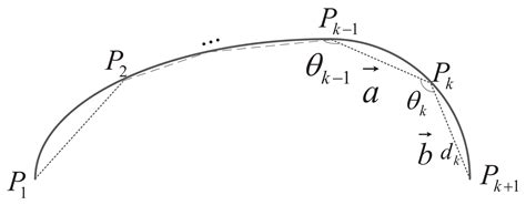 Sensors Free Full Text Chmm Object Detection Based On Polygon Contour Features By Psm