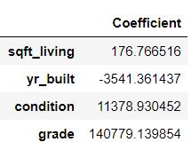 Regression Analysis In Python Learnpython