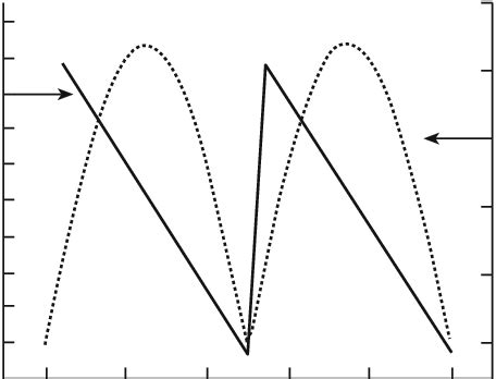 Dependences Of The Argument And Modulus Axes On The Left And Right Download Scientific