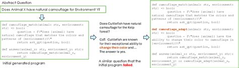 Figure 3 From Conceptual And Unbiased Reasoning In Language Models