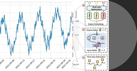 List Time Series Curated By Basti Bergdahl Medium