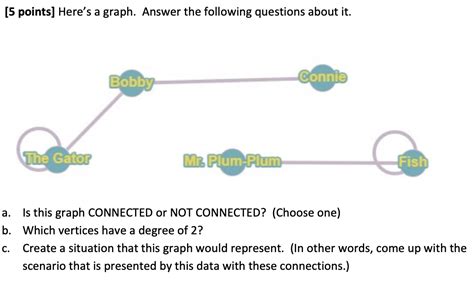 Solved 5 Points Here S A Graph Answer The Following Chegg Com